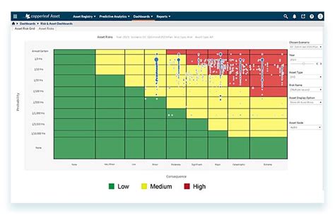 Copperleaf Asset Suite Asset Management Solution
