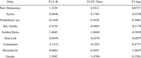 Group Means On Canonical Variables Download Table