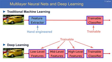 Deep Learning Hardware Past Present And Future Ppt
