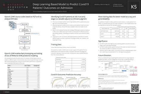 生态系统日 2021 Pytorch Pytorch 深度学习库