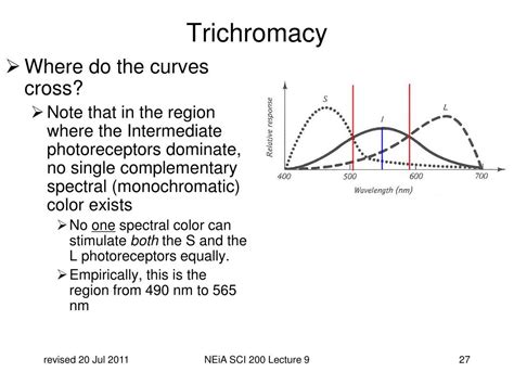 Ppt Sci 200 Physical Science Lecture 9 Color And Color Vision