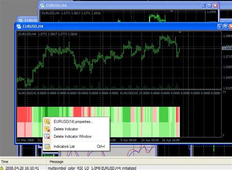 cluster indicators in forex practical application of cluster