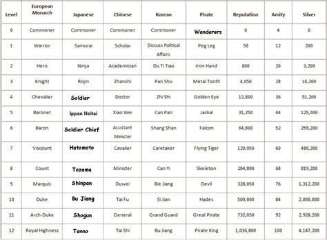 Royal And Noble Ranks Nobility Titles Noble Ranks Japan Facts