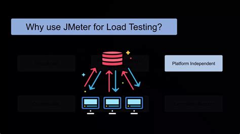 Jmeter Load Testing Load Testing Using Jmmeter Jmeter Tutorial For