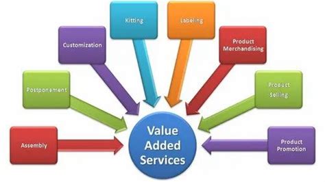 Value Added Services In Navi Mumbai Id 21091796030