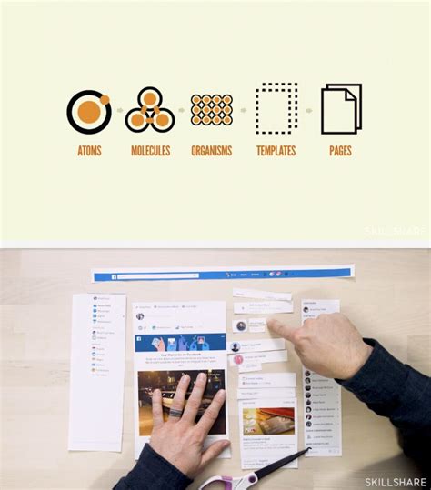 Designsystems Atomicdesign Uxui Productdesign Thais P