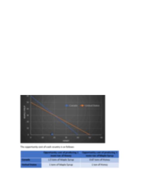 Solution Ppf And Trade Studypool