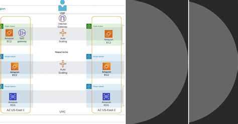 List Aws Curated By Logesh Office Medium