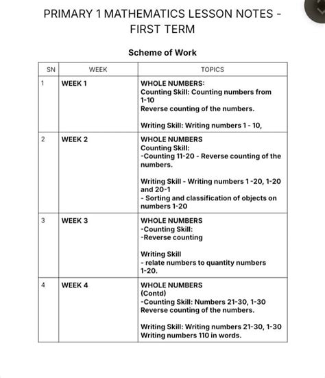 Primary 1 Mathematics Lesson Notes 1st 2nd And 3rd Term Syllabus Ng