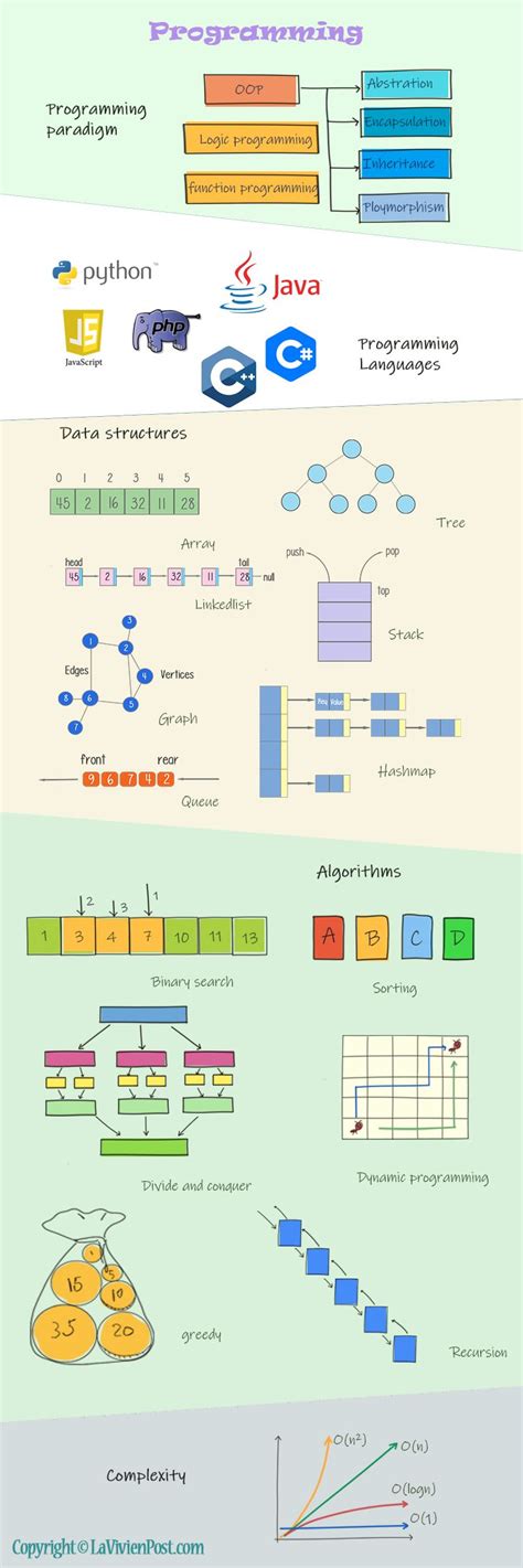 Software Engineering Illustrations Artofit