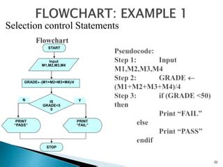 Lec 2 Algorithms Flowchart And Pseudocode1 Pptx