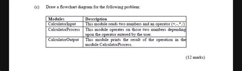 Solved C Draw A Flowchart Diagram For The Following Chegg