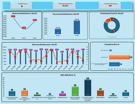 Hardik Pal On Linkedin Dataanalysis Data Learning Datascience