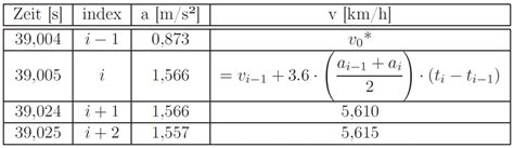 Motorblog Numerische Integration Mit Excel