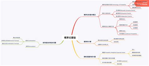 Cfa一级思维导图考点梳理（八） 知乎