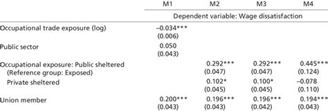 Multilevel Logistic Random Intercept Regressions Determinants Of Wage Download Scientific