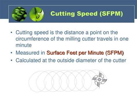 Cutting Speed Formula For Milling At Michael Goodwin Blog