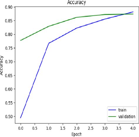 Figure 2 From Bird Species Recognition Using Deep Learning Semantic