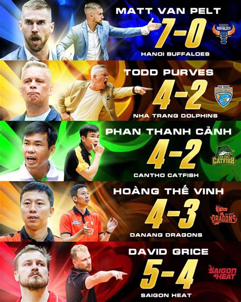 Vba 🙌gần Một Nửa Regular Season đã đi Qua 5 đội Top đầu Với 5 Bộ Não Chiến Thuật đang để Lại