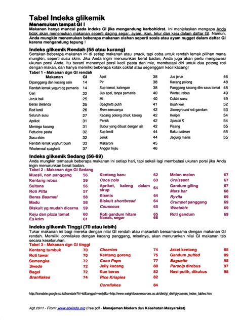 Pdf Tabel Indeks Glikemik Compress Pdf