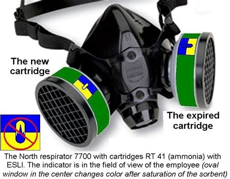 Osha Respiratory Protection For Ammonia At Luca Barrow Blog