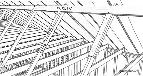 Rafters And Purlins
