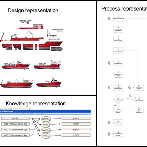 Selected Ship Zones For Structural Optimization In The Preliminary