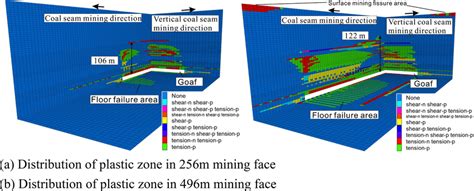 Three Dimensional Slicing Of Mining Plastic Zone In Working Face