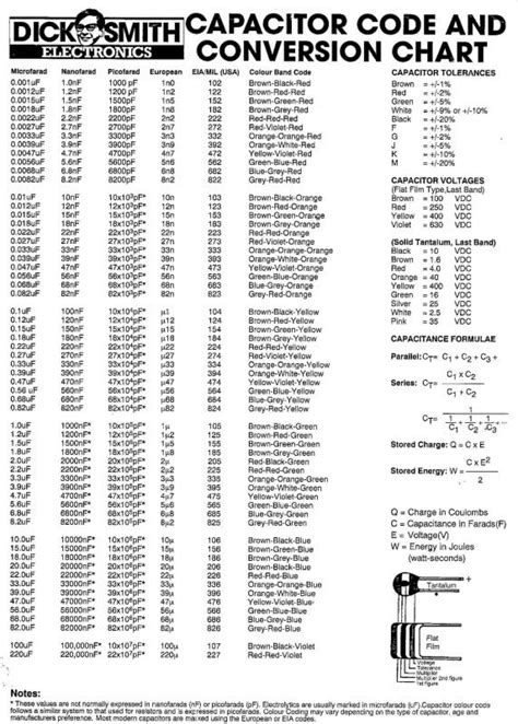 Capacitor Code Chart Pdf Roomatlas