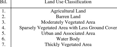Land Use Classification Download Table