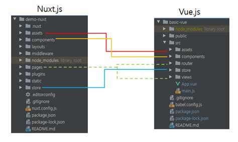 Nuxtjs 란 개념과 예제 Ssr Csr Universal Asyncdata Fetch Nuxtjs 란 개념과 예제 Ssr Csr Universal Asyncdata Fetch
