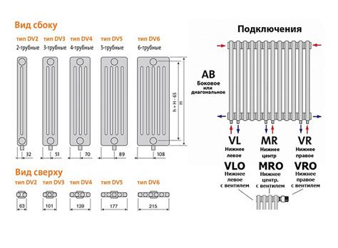 Трубчатый радиатор Purmo Delta 2050 24 AB/FE/AE/FB 3/4" двухтрубный 500 ...