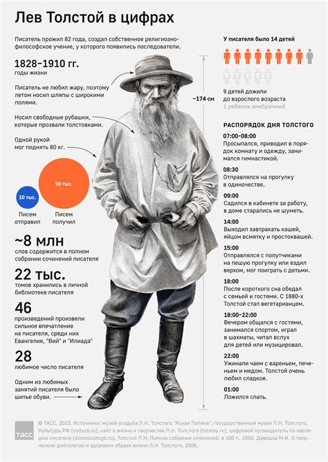 Tass Infographic Posters Design Collection 2023 Behance Behance