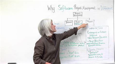 Software Project Management Why It S Different