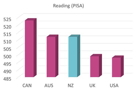 Reading Statistics • Bdsc Reading Statistics • Bdsc