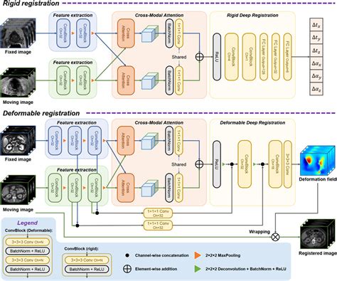 Cross Modal Attention For Multi Modal Image Registration Pmc