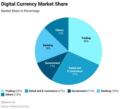 Digital Currency Statistics And Facts 2025