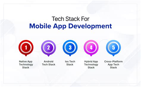 Choosing The Right Tech Stack For Mobile App Development