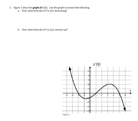 Solved Figure Show The Graph Of S T Use The Graph To Chegg