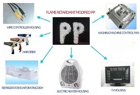 application of pp modified materials grefee mold company