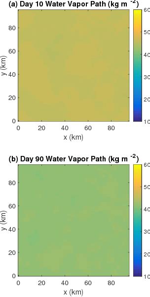 Figure 6 From Radiativeconvective Equilibrium Model Intercomparison