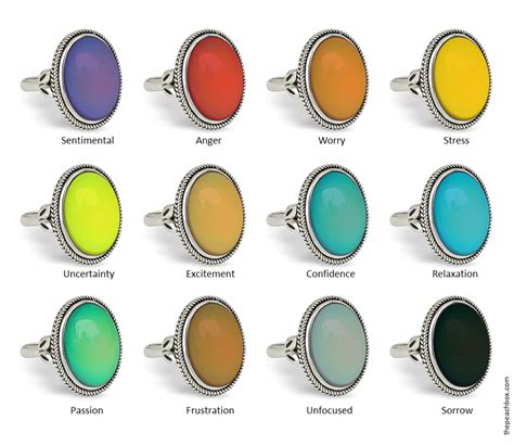 Mood Rings Colors And Meanings A Great Way Of Self Discovery Mood Ring Color Meanings Mood