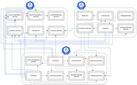 Electronics Free Full Text Modsoft Hp Fuzzy Microservices Placement In Kubernetes