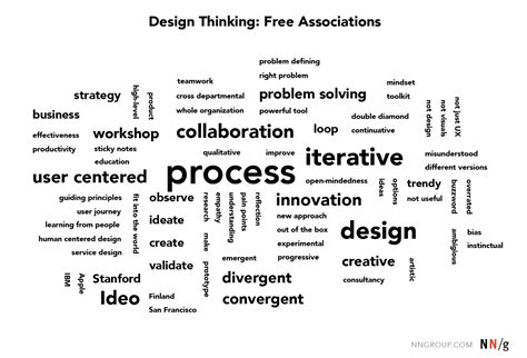 What Is Design Thinking Really What Practitioners Say Nng