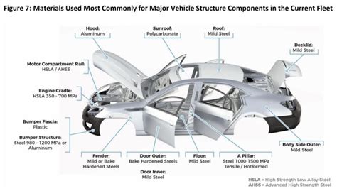 Future Automotive Manufacturing Process And Materials Ryan