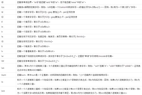 正则表达式 是什么意思 慕课猿问