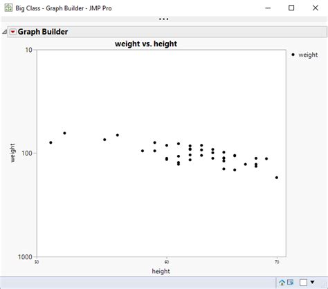 Solved Format Tick Mark Label In Graph Builder Jmp User Community