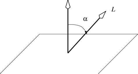 A Lambertian Surface The Same For Every Point On The Surface In Other