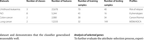 Microarray Gene Expression Datasets Download Table