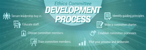 So You Want To Start An Ethics Committee Naccho